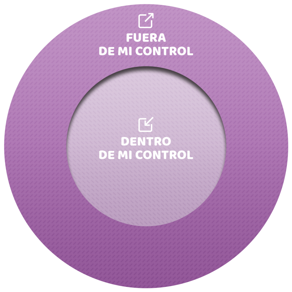 Actividad Interactiva · Círculo de control - PARESS - Plataforma Educativa